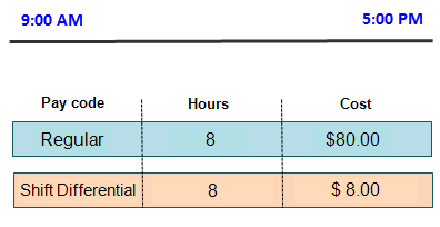 Configure a standard metric