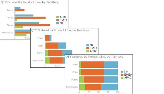 Add charts to a report design