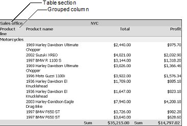 Organize data in a table